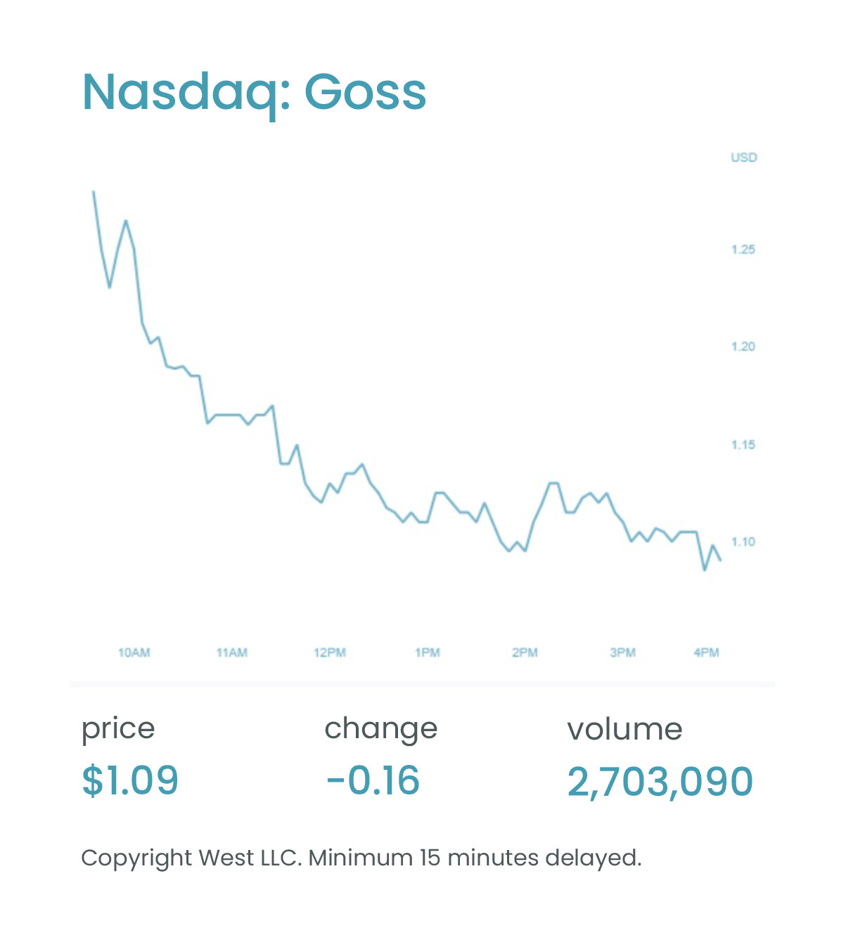 Overview - Gossamer Bio